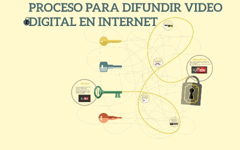PROCESO PARA DIFUNDIR VIDEO DIGITAL EN INTERNET by julio cesar ...