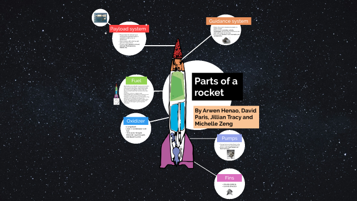 PHYS 170 Rocket Diagram by Jillian Tracy on Prezi