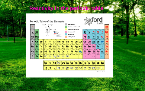 Reactivity in the periodic table by haley snyder on Prezi