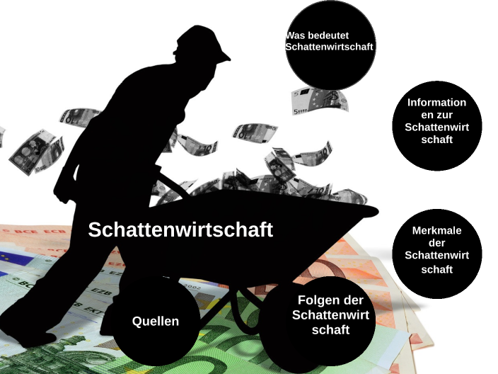 Schattenwirtschaft by Lars Schulte on Prezi