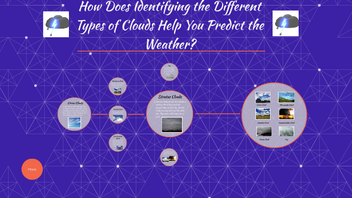 How Does Identifying the Different Types of Clouds help Predict the ...