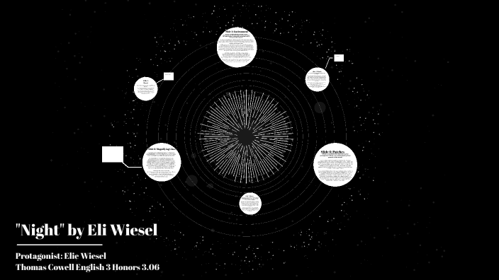 Module 3 Honors by Thomas Cowell on Prezi