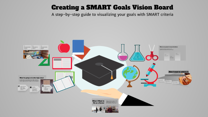 Creating a SMART Goals Vision Board by Bryant Priester on Prezi