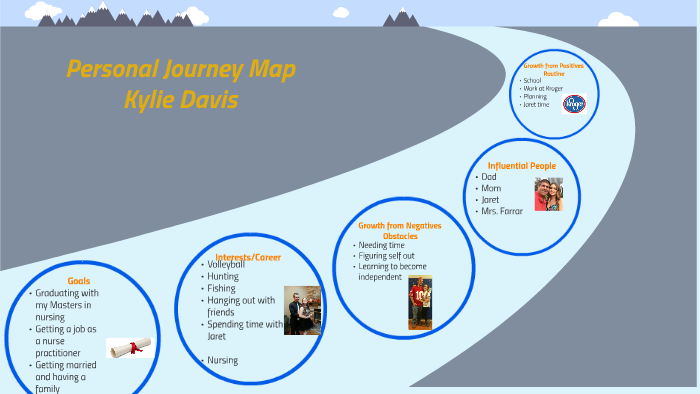 Personal Journey Map by Kylie D on Prezi