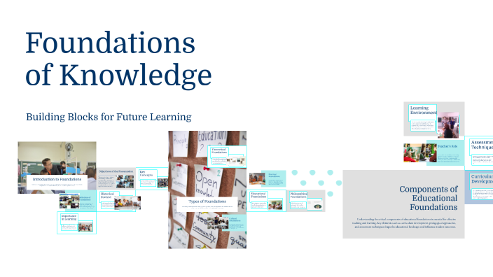 Foundations of Knowledge by umida kayumova on Prezi