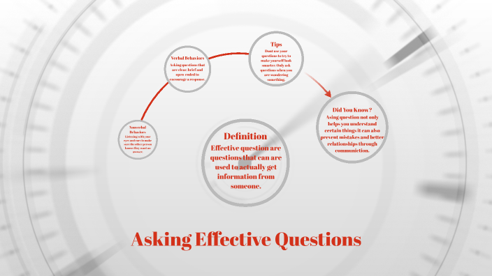 Asking Effective Questions by Gerald Wilbourn on Prezi