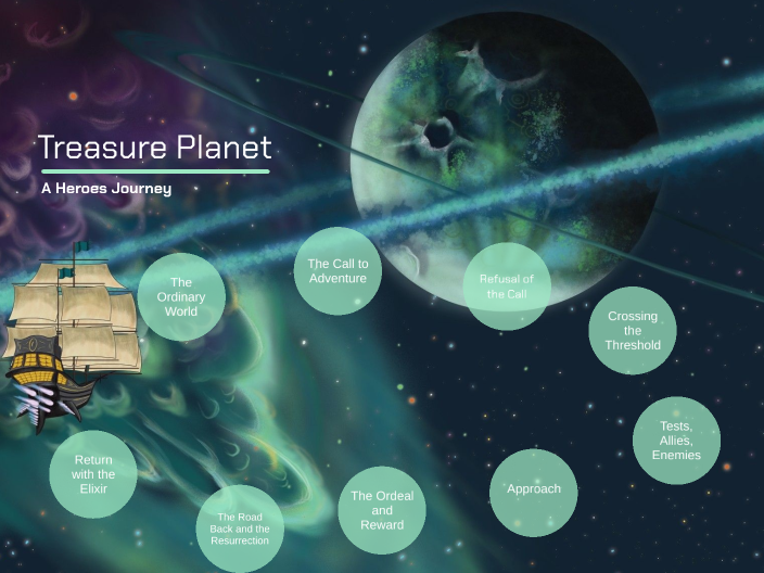 Treasure Planet- A Heroes Journey by Jadyn Hill on Prezi