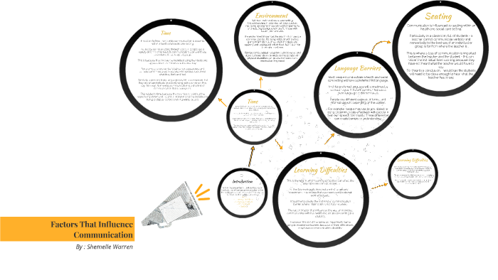 Factors That Influence Communication By Shemelle Warren factors-that-influence-communication-by-shemelle-warren