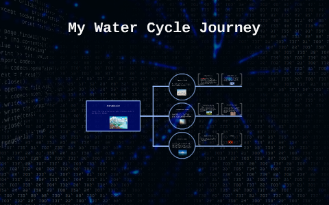 My Water Cycle Journey by Colin Carnes on Prezi