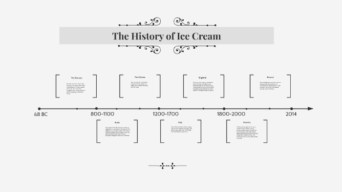 The History of Ice Cream by Ruby Cheer on Prezi