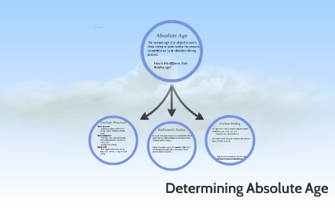 Determining Absolute Age by Erin Tafoya on Prezi