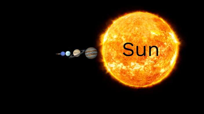 Solar system size comparison by Brodee Moore plays among us on Prezi