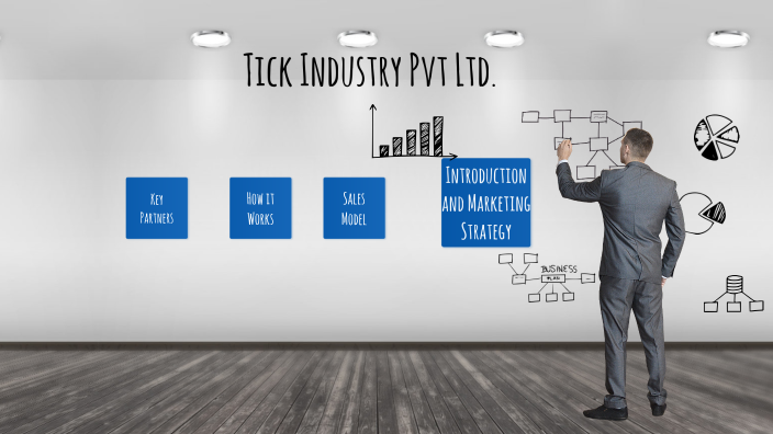 Tick Industries by Farrukh Ahmed on Prezi