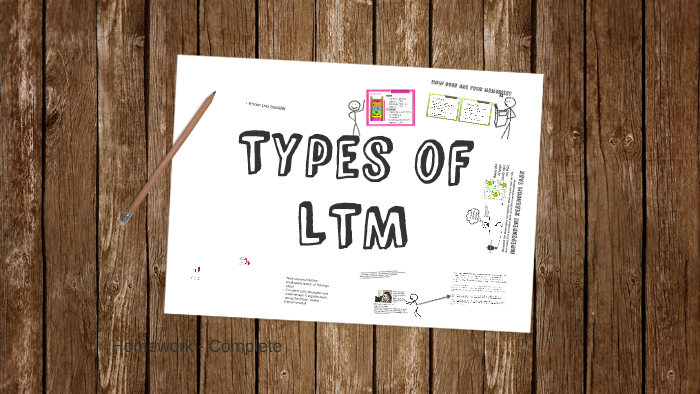 Types of LTM by Clare Schulze on Prezi