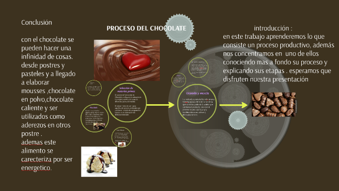 PROCESO DEL CHOCOLATE by Aylen Reyes on Prezi