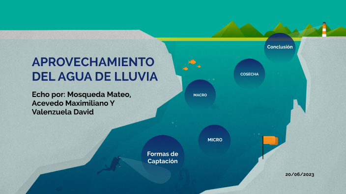 APROVECHAMIENTO DEL AGUA DE LLUVIA by Mateo Mosqueda on Prezi