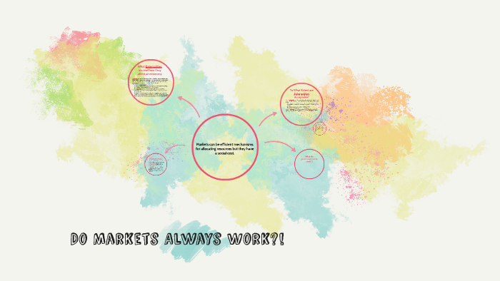 Do Markets Always Work?! by Isobel Eyre on Prezi