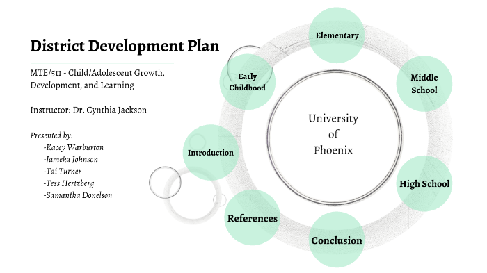 District Development Plan by Kacey Warburton on Prezi