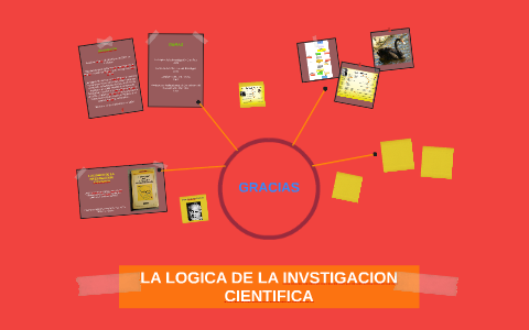 LA LOGICA DE LA INVESTIGACIÓN CIENTIFICA by Deisy Pineda on Prezi