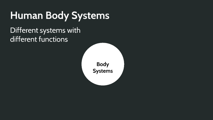 Human Body Systems Interaction by Jesus Mesta-Escamilla on Prezi