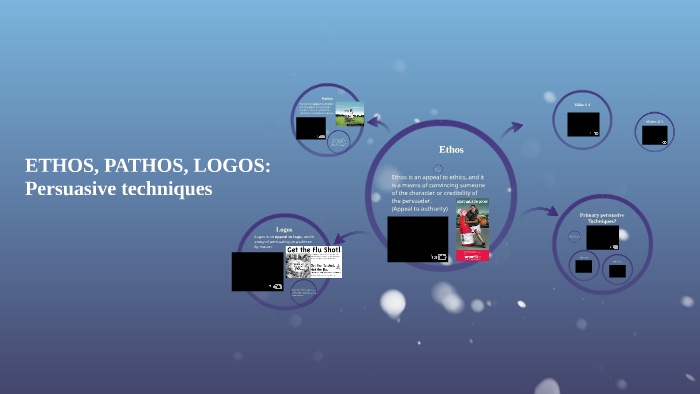 ETHOS, PATHOS, LOGOS: Persuasive techniques by Laura Moore on Prezi