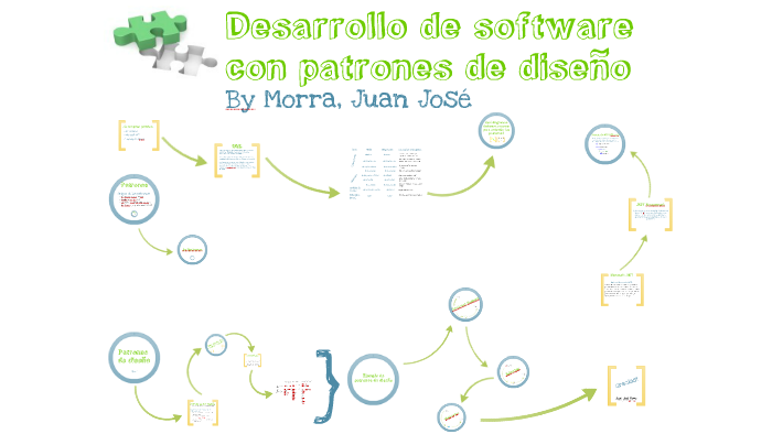 Desarrollo de software con patrones de diseño en C# by Juan José Morra ...