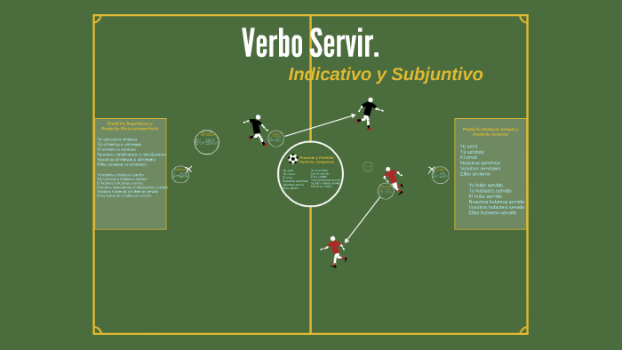 Verbo Servir. by julian lozano diaz on Prezi