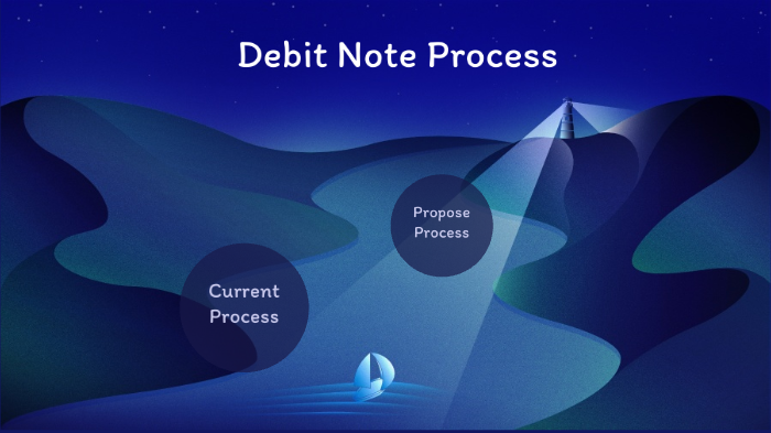 Debit Note Process by Janet Li on Prezi