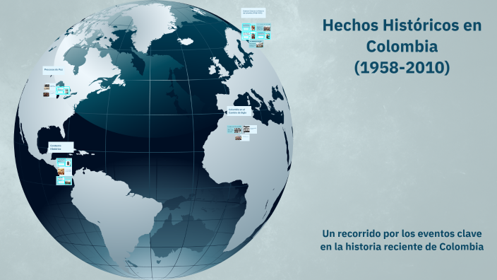 Hechos Históricos En Colombia . Timeline. – MRQOI