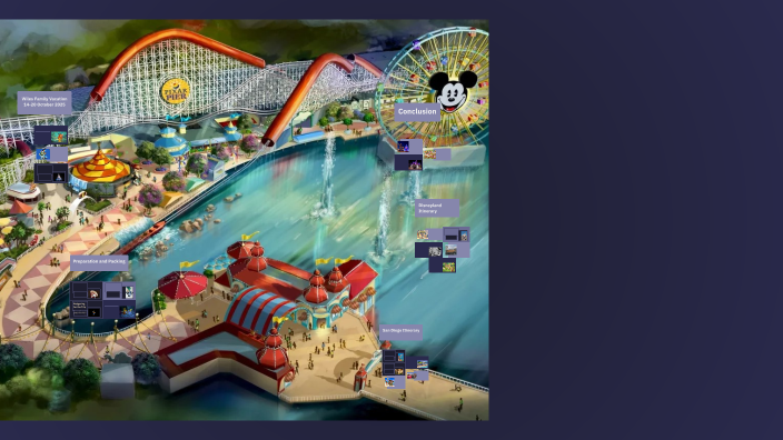 Wiles Family Vacation 2025 by Erin Wiles on Prezi