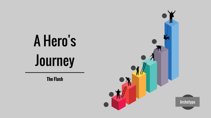Hero's Journey by Caroline Hale on Prezi