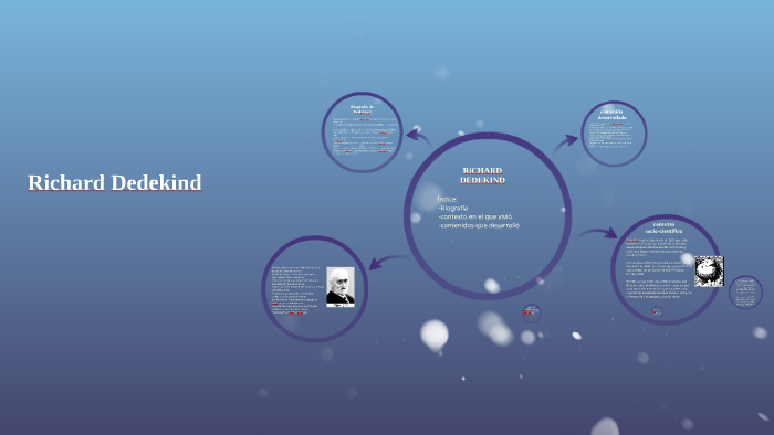 Biografía de Dedekind by on Prezi