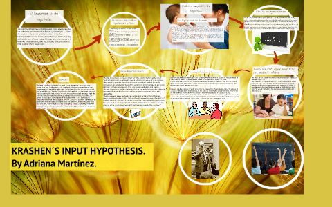 The input hypothesis by Norma Martinez on Prezi