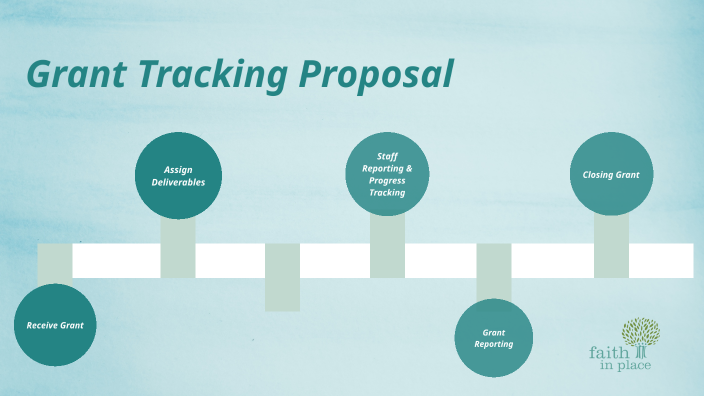Grant Onboarding and Assignment Flow by Elena Canler on Prezi