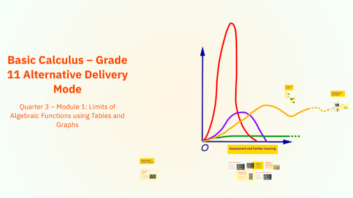 Basic Calculus – Grade 11 Alternative Delivery Mode by Jayson Patrick ...