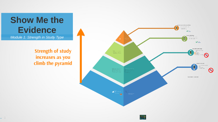 Pyramid of Evidence v2 by Christopher Lee on Prezi