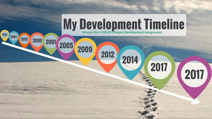 Personal Development Timeline by Briana Kim on Prezi