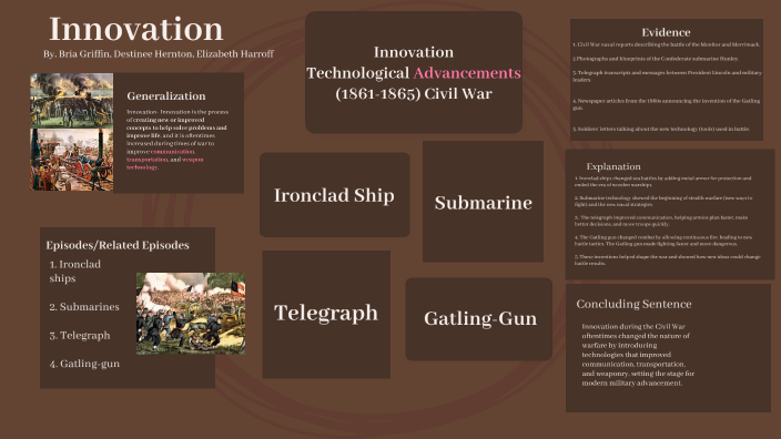 Innovation Technology during the Civil War by Bria Griffin on Prezi