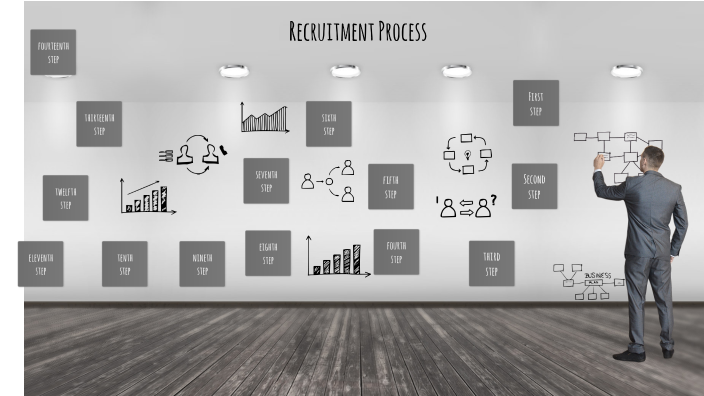 Recruitment Process by denisse hernandez on Prezi