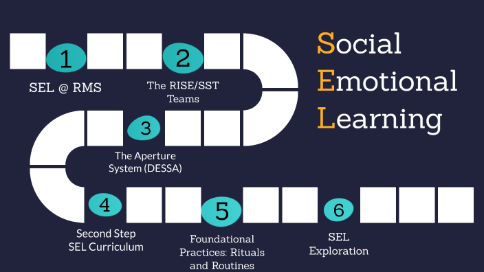 RMS '23SY Back to School SEL Training by Andrea Friedman on Prezi