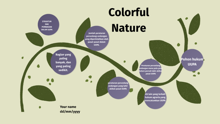 POHON HUKUM UUPA NO. 5 1960 by Mutiara Fatimah on Prezi