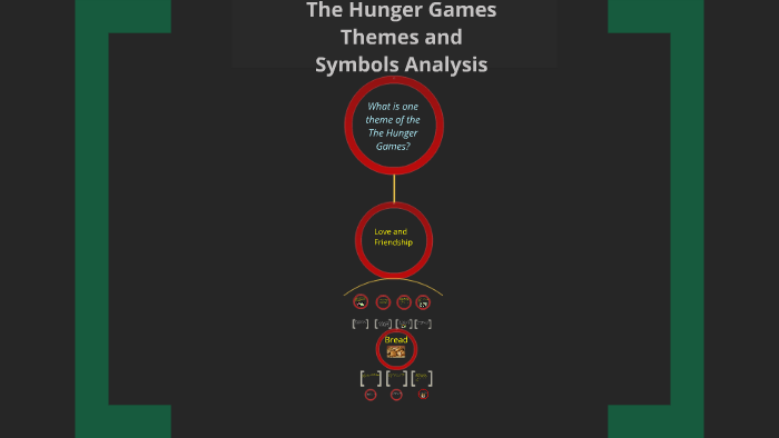 The Hunger Games Themes and Symbols Analysis by Ariana Guzman on Prezi