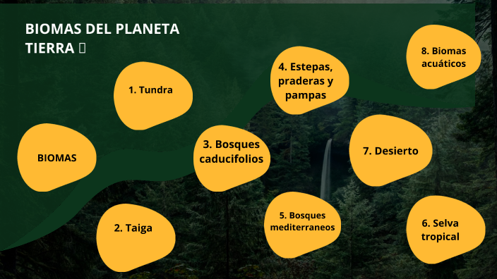 LOS BIOMAS DEL PLANETA TIERRA by silvana lituma on Prezi