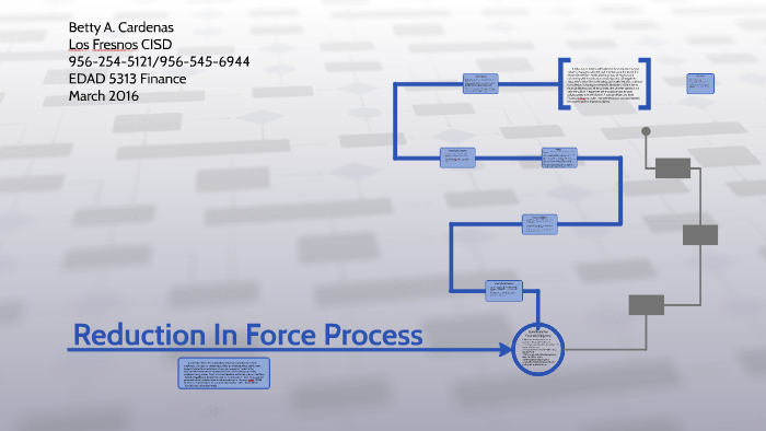 Reduction In Force process by Betty Cardenas on Prezi