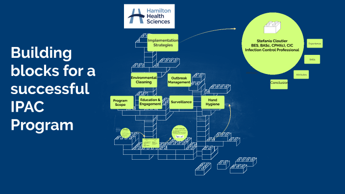 Successful IPAC Program by Stefania Cloutier on Prezi