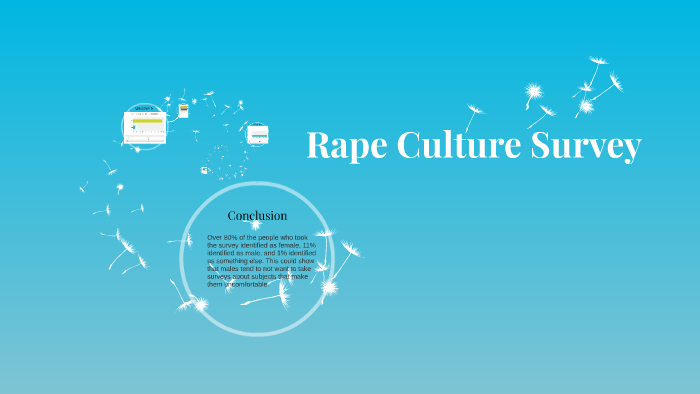 Rape Culture Survey by kaitlin Blake on Prezi