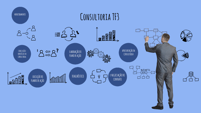 Consultoria gestão de Processos by Fernando Alves on Prezi