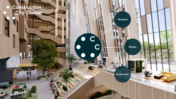 CCC Bærekraft for Arntzen de Besche 2022 by Ina Maria Finnerud on Prezi