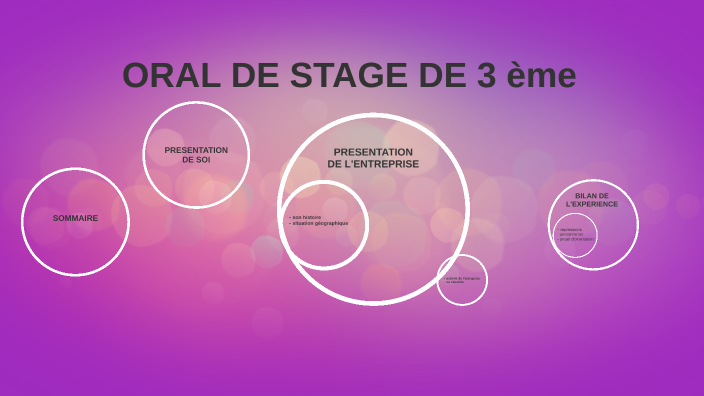 oral de stage 3eme by FLAVY de filippis on Prezi