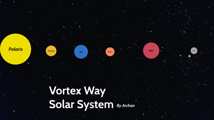 Vortex Way Solar System by Archan Kuikel on Prezi